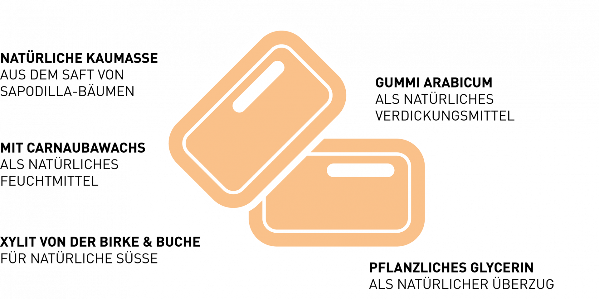 About Gum - Tree Gum